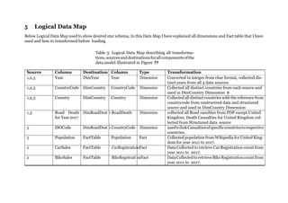 Tushar Dalvi DWBI | PDF