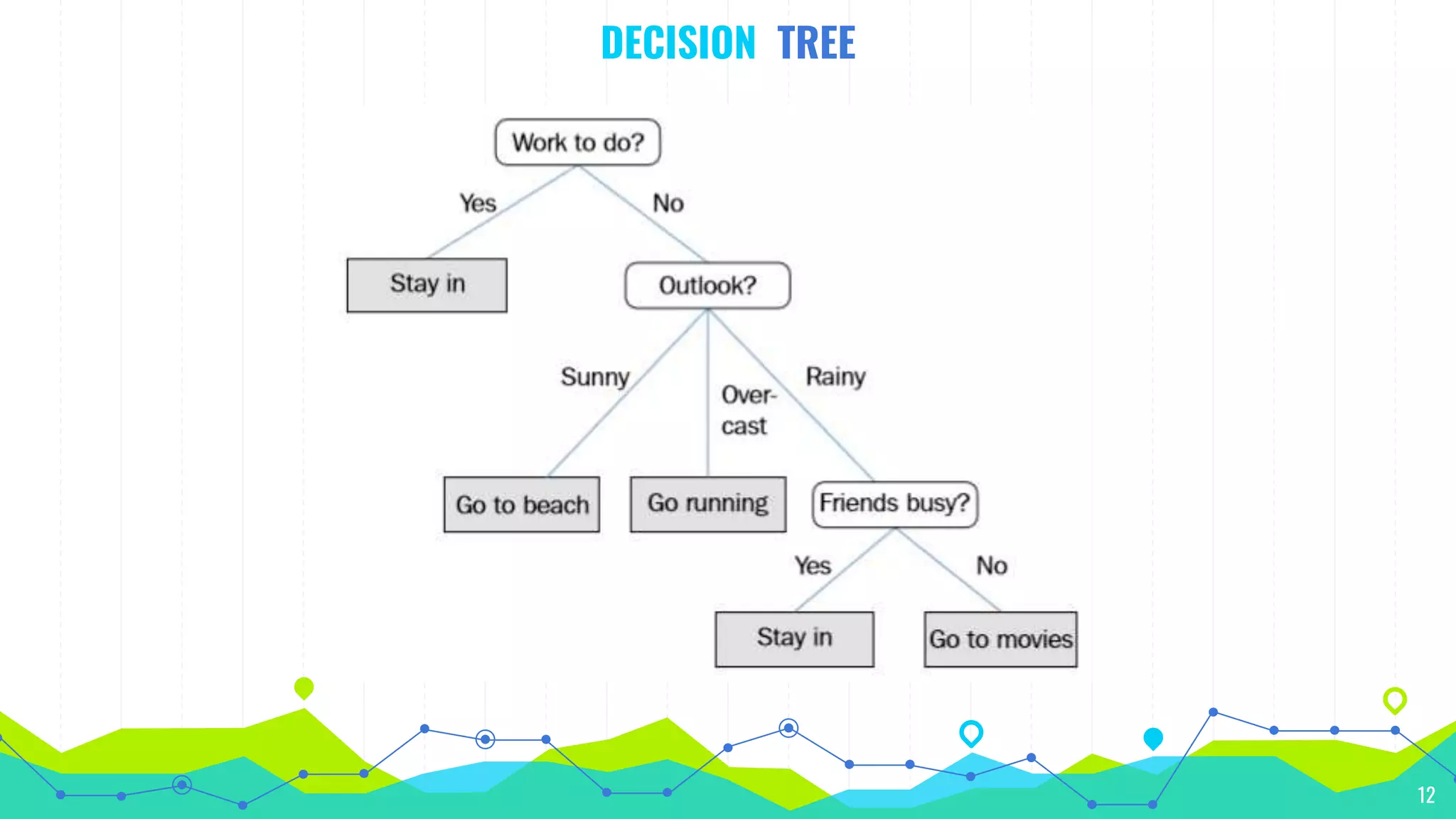 Machine Learning Internship Presentation | PPTX