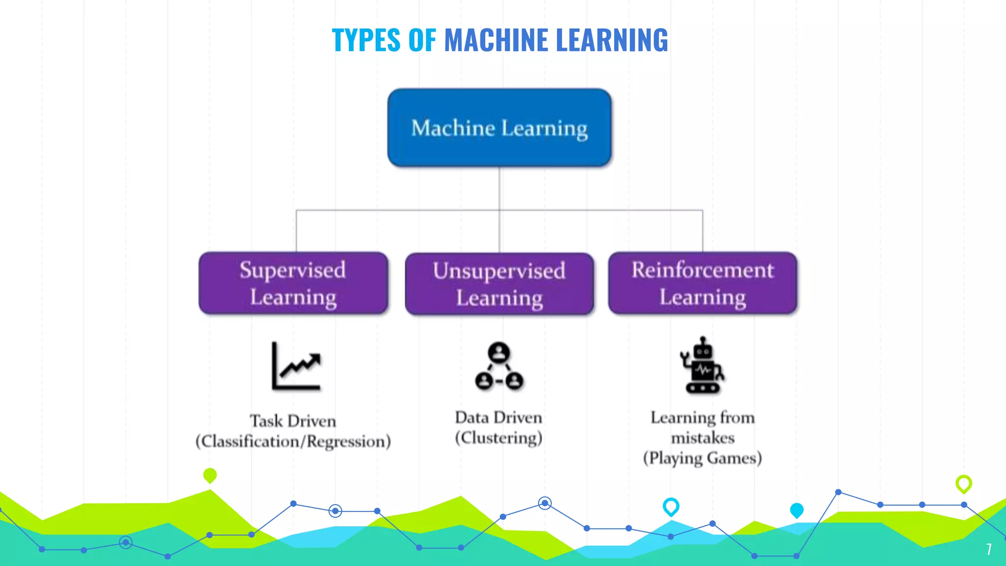Machine Learning Internship Presentation | PPTX