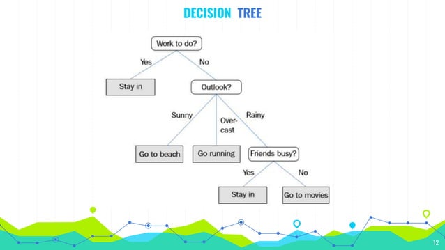 Machine Learning Internship Presentation | PPTX