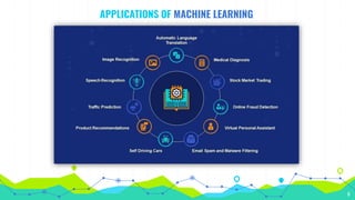 Machine Learning Internship Presentation | PPTX