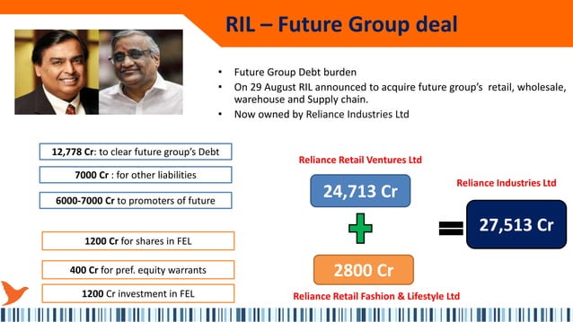 Future Group - Future Retail overview | PPTX