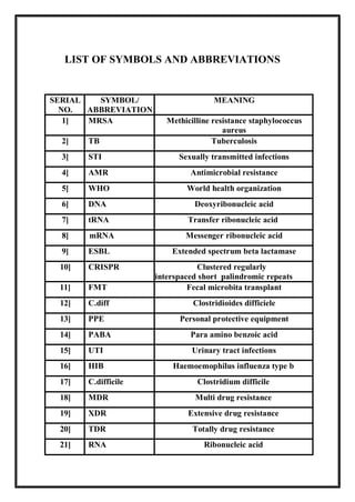 The Antibiotic resistance and antibiotics medications that cause ...