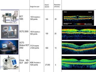 Optical coherence tomography information phase - studiolasoo