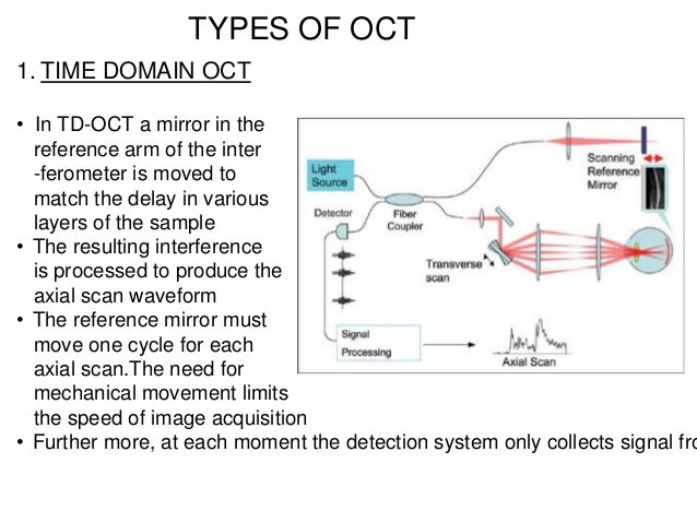 Optical Coherence Tomography