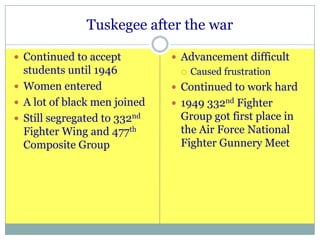 Tuskegee Airmen | PPT