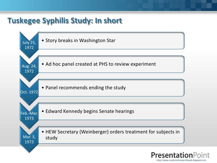 Tuskegee Experiment Summary