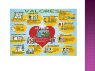 Tus valores | PPTX