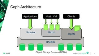 Ceph_in_a_Windows_world | PPT