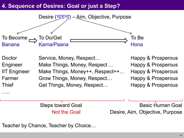 TUT - D3 List of Desires.pdf | Parenting Babies and Toddlers | Parenting