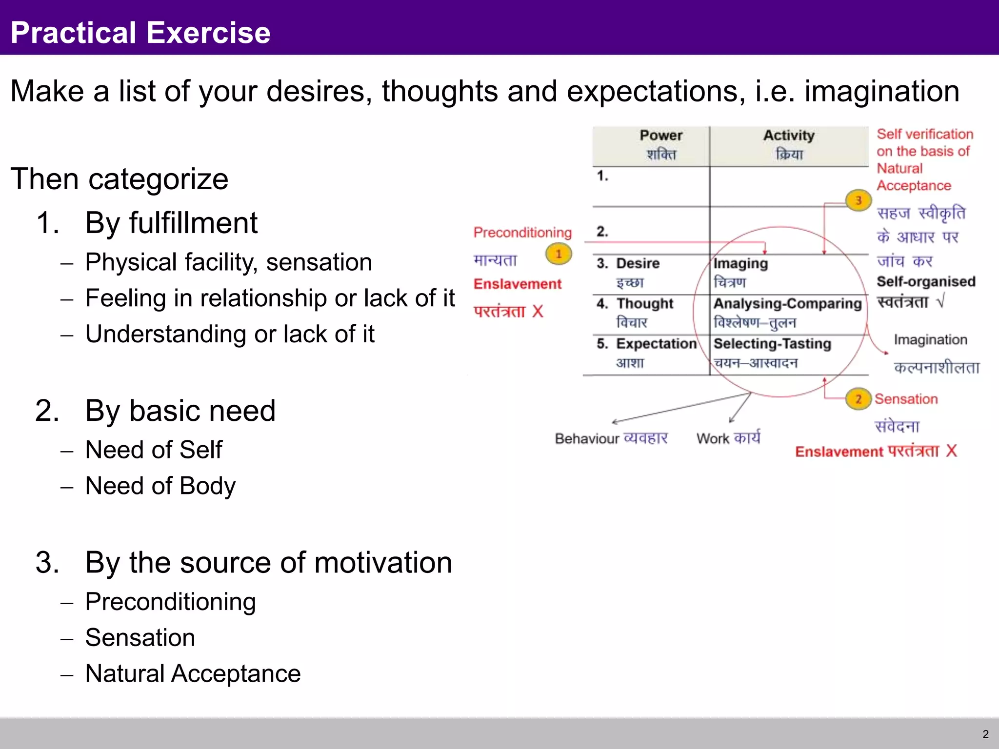 TUT - D3 List of Desires.ppt