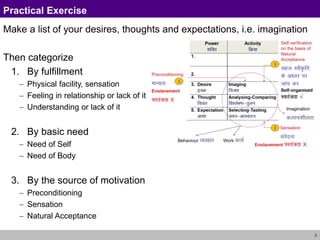 TUT - D3 List of Desires.ppt