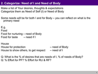 TUT - D3 List of Desires.ppt