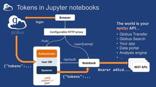 Globus Integrations (JupyterHub, Django, ...) | PPT