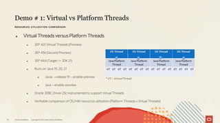 Oracle CloudWorld 2023 - A High-Speed Data Ingestion Service in Java Using MQTT, AMQP, and STOMP ...