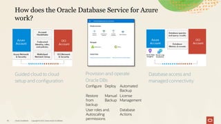 Oracle CloudWorld 2023 - Multi-cloud App Dev for Java Devs with Microsoft Azure and OCI | PDF ...
