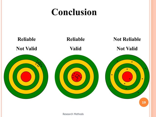 Reliability and Validity.pptx