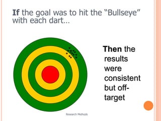 Reliability and Validity.pptx