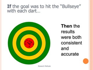 Reliability and Validity.pptx