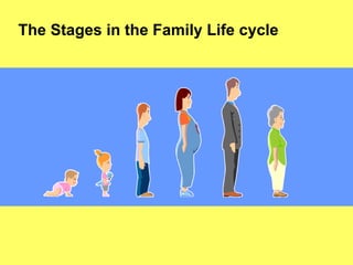 Family | PPT