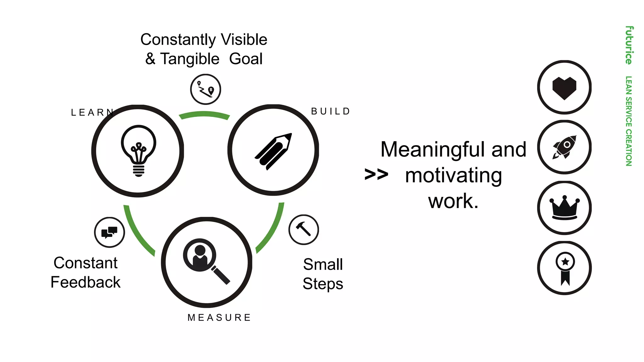 Lean Service Creation and Innovation Culture | PPTX