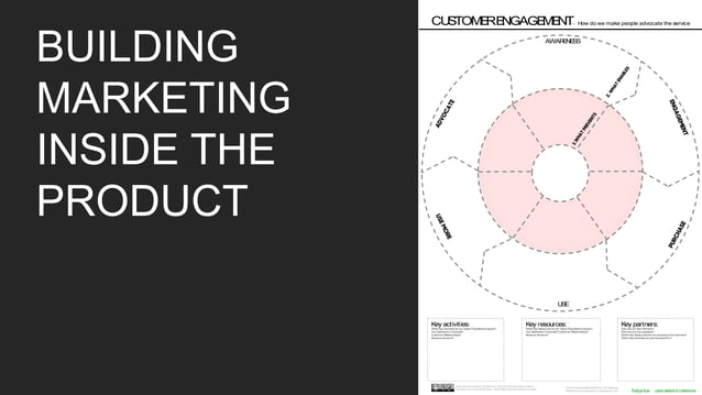 Lean Service Creation and Innovation Culture | PPT