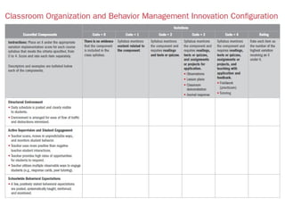 TUT EDU210T Preventative vs Care classroom management | PPT