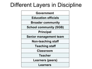 TUT EDU210T Preventative vs Care classroom management | PPT