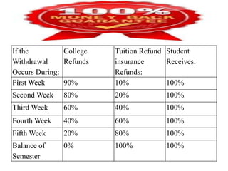 Tution insurance by neetu | PPTX