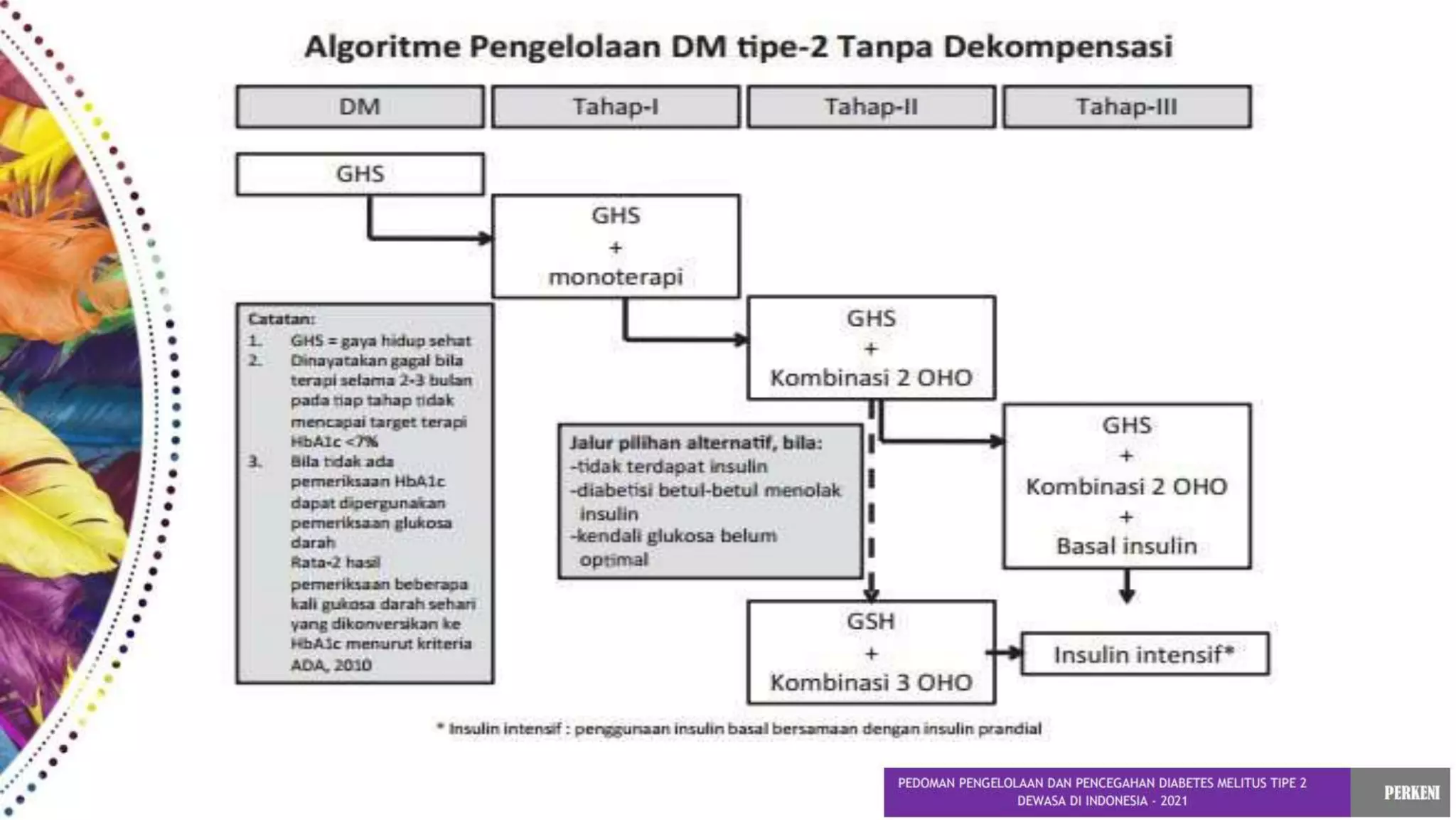 Hypoglikemia, DM Type II.pptx