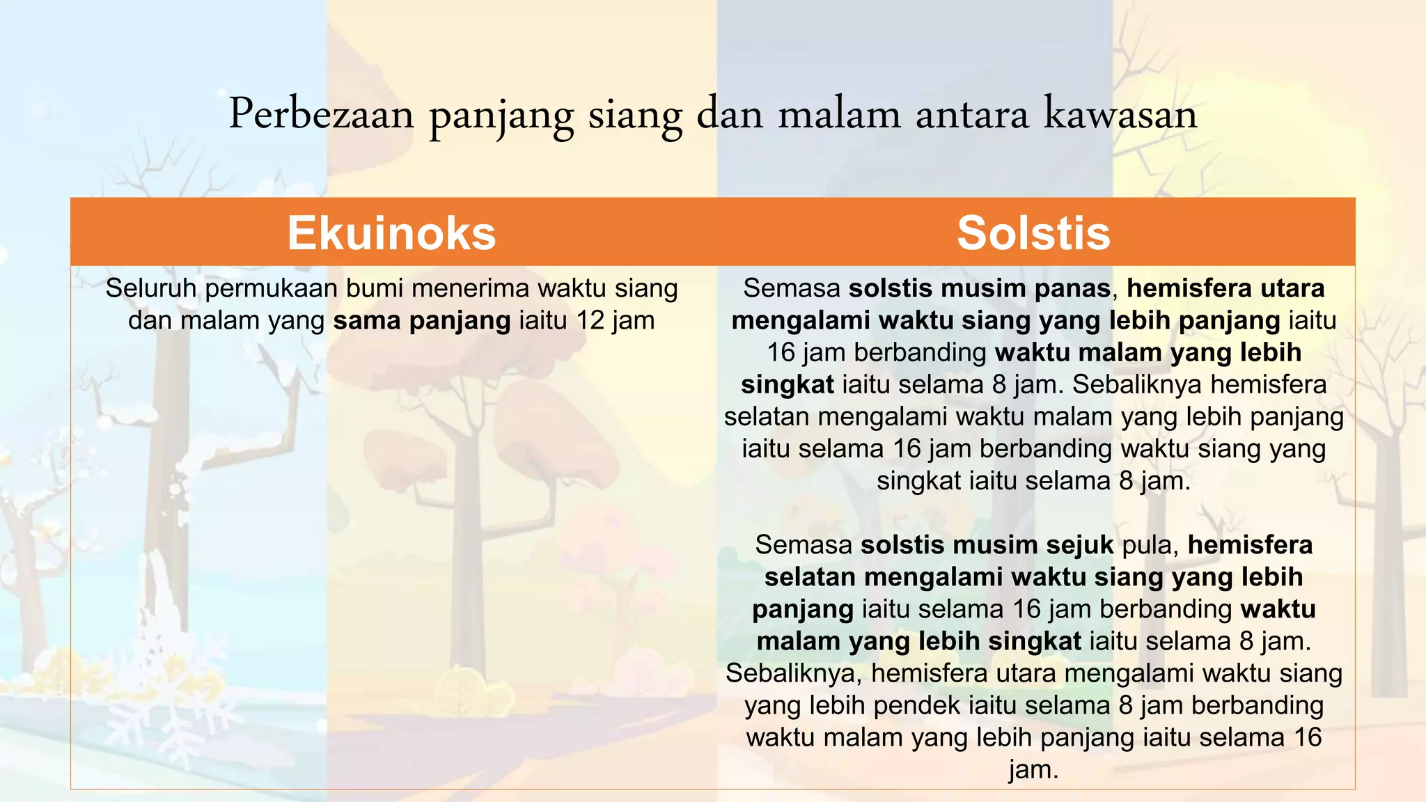 SCES3033 Kejadian Ekuinoks & Solstis | PPTX