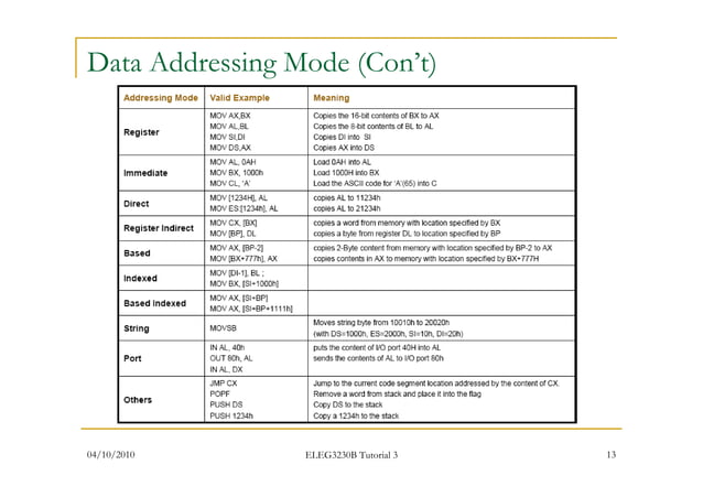 Microprocessor Based Design and operations | PDF | Programming Languages | Computing
