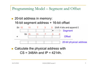 Microprocessor Based Design and operations | PDF | Programming ...