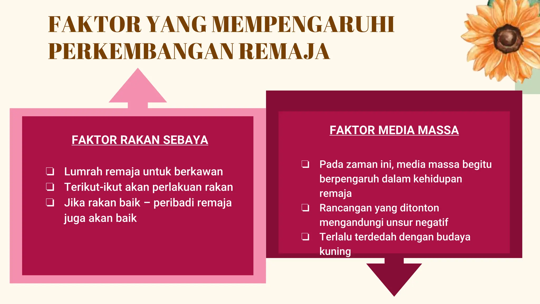 TUTORIAL PBKK3023 Faktor yang mempengaruhi perkembangan remaja | PPT