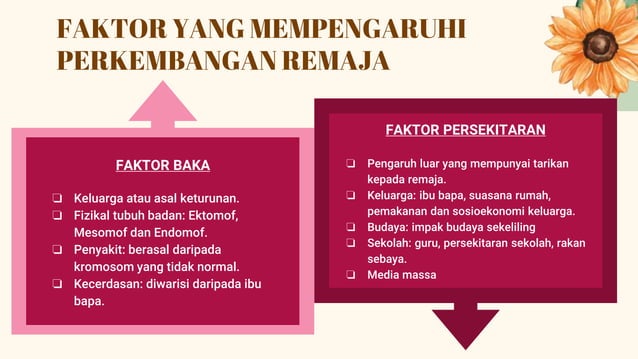 TUTORIAL PBKK3023 Faktor yang mempengaruhi perkembangan remaja | PPT