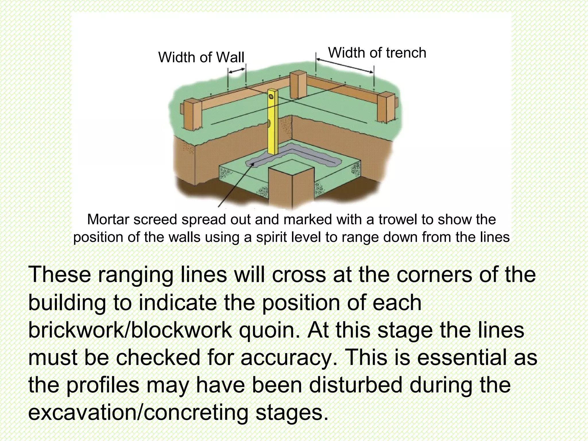 Tutor brickwork below ground level | PPT