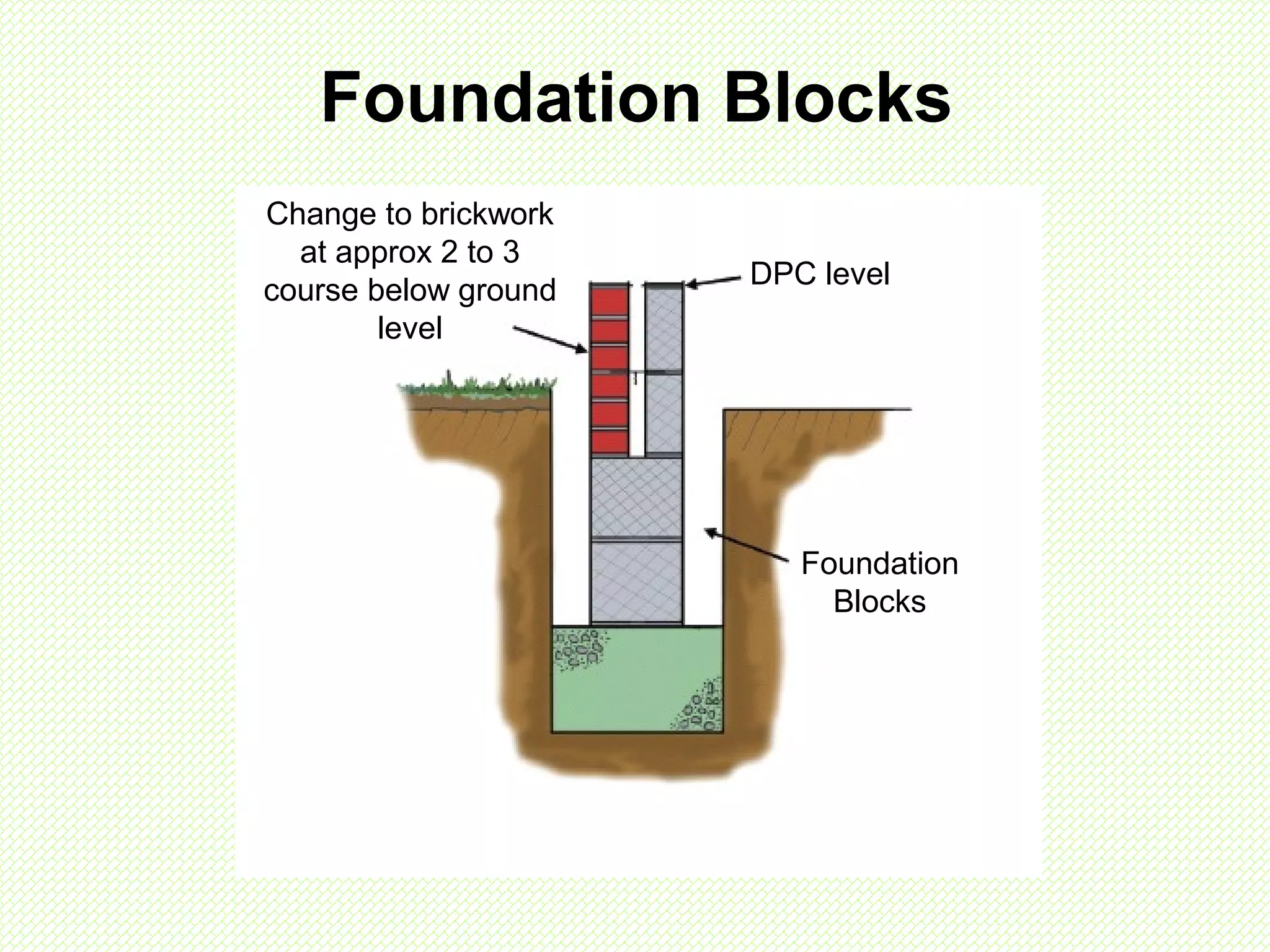 Tutor brickwork below ground level | PPT