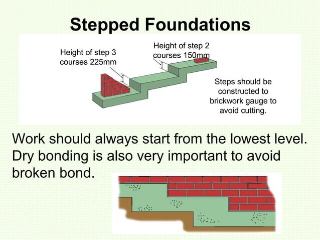 Tutor brickwork below ground level | PPT | Civil Engineering Industry ...