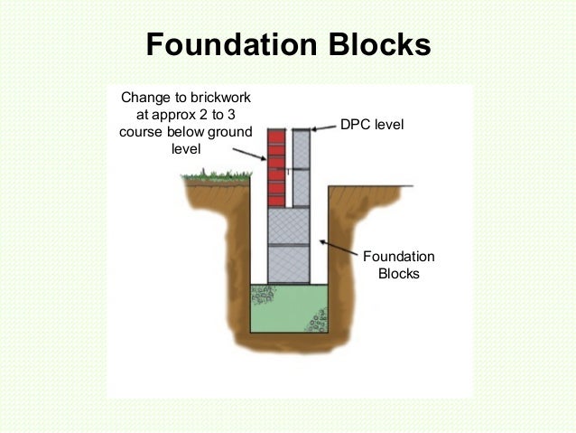 Tutor brickwork below ground level