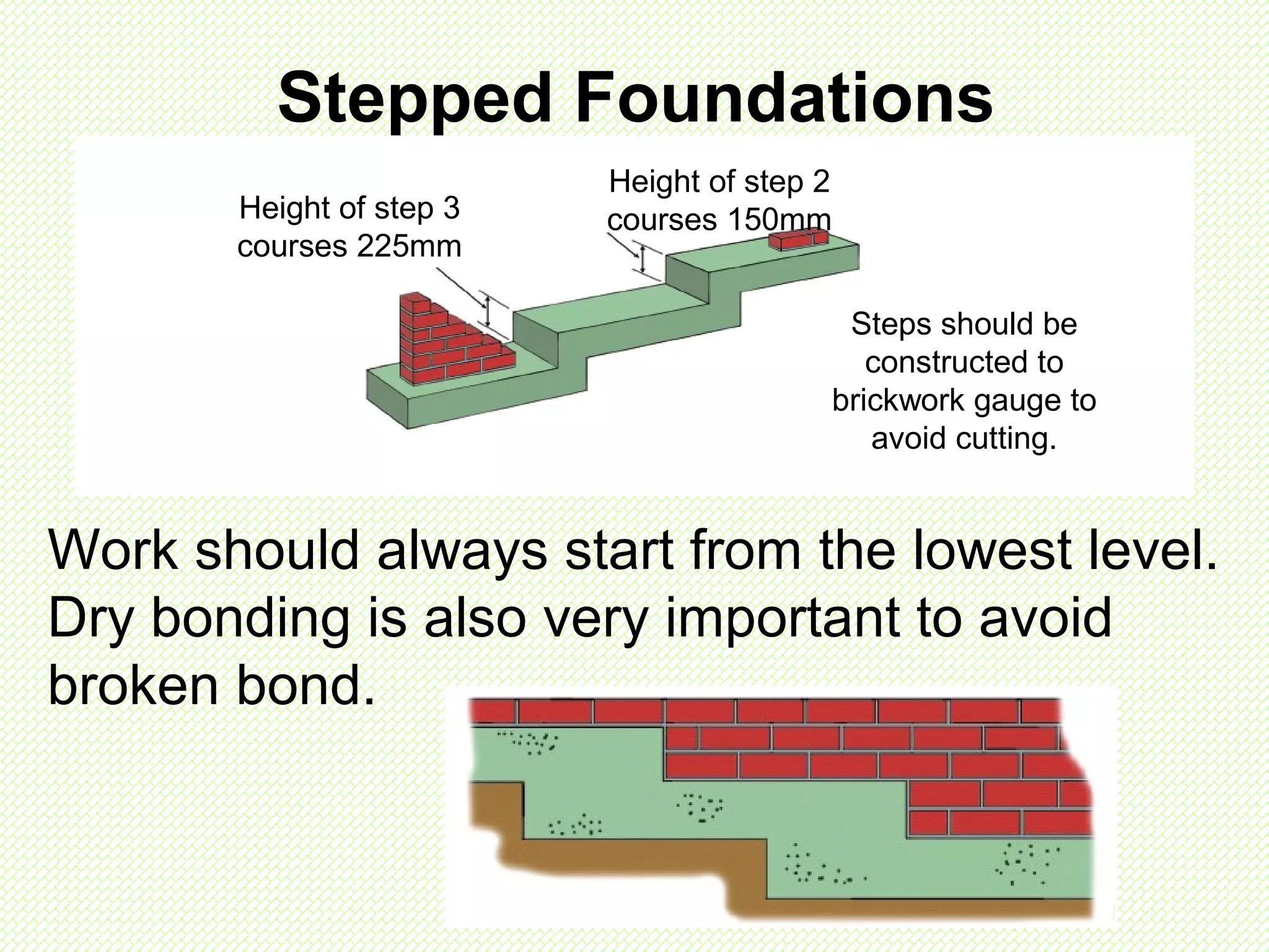 Tutor brickwork below ground level | PPT