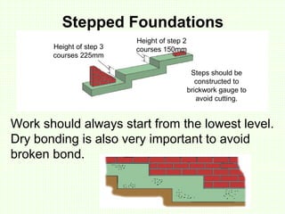 Tutor brickwork below ground level | PPT