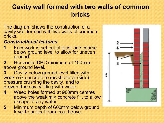 Tutor cavity wall construction .ppt 1
