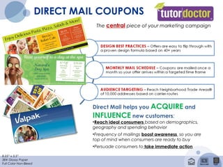 Tutor doctor valpak recorded | PPS | Marketing and Advertising | Business