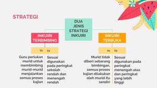 KAEDAH PEDAGOGI MASA KINI | PPTX