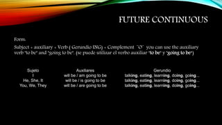 Future Simple and Continuos | PPTX