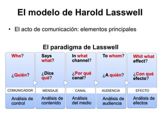 Los modelos de comunicación | PPTX