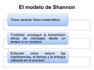 Los modelos de comunicación | PPTX