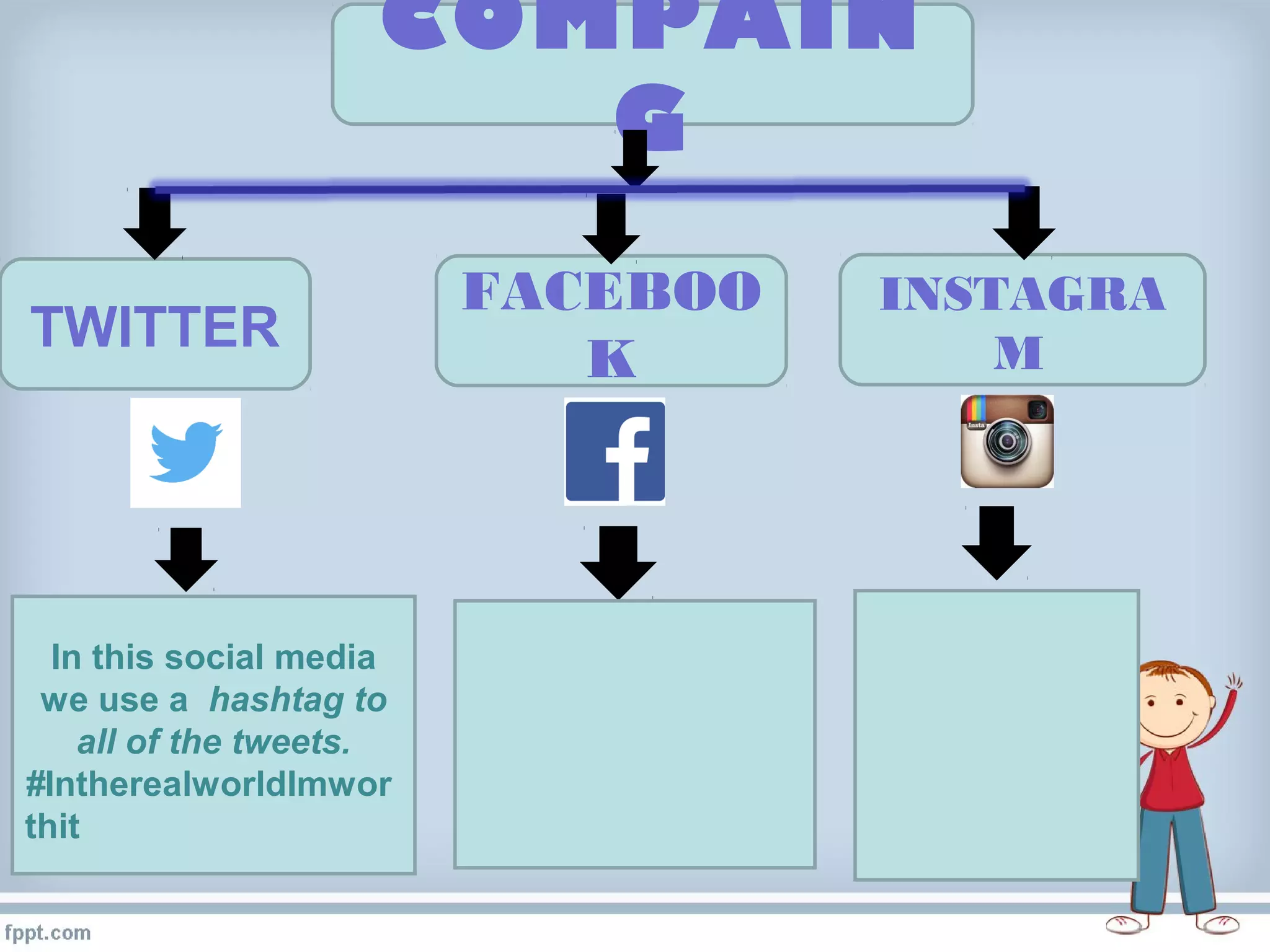 Tutoria diapositivas english compaing | PPT