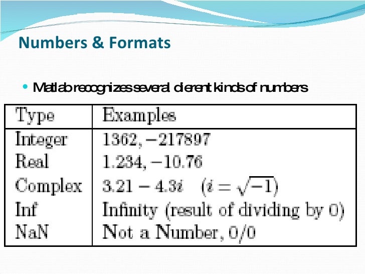 Matlab Basic Tutorial