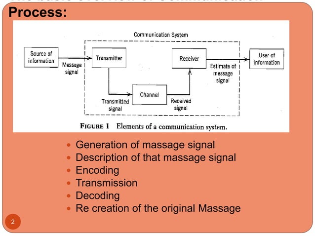 The basic overview of Communication Process Primary Communication ...